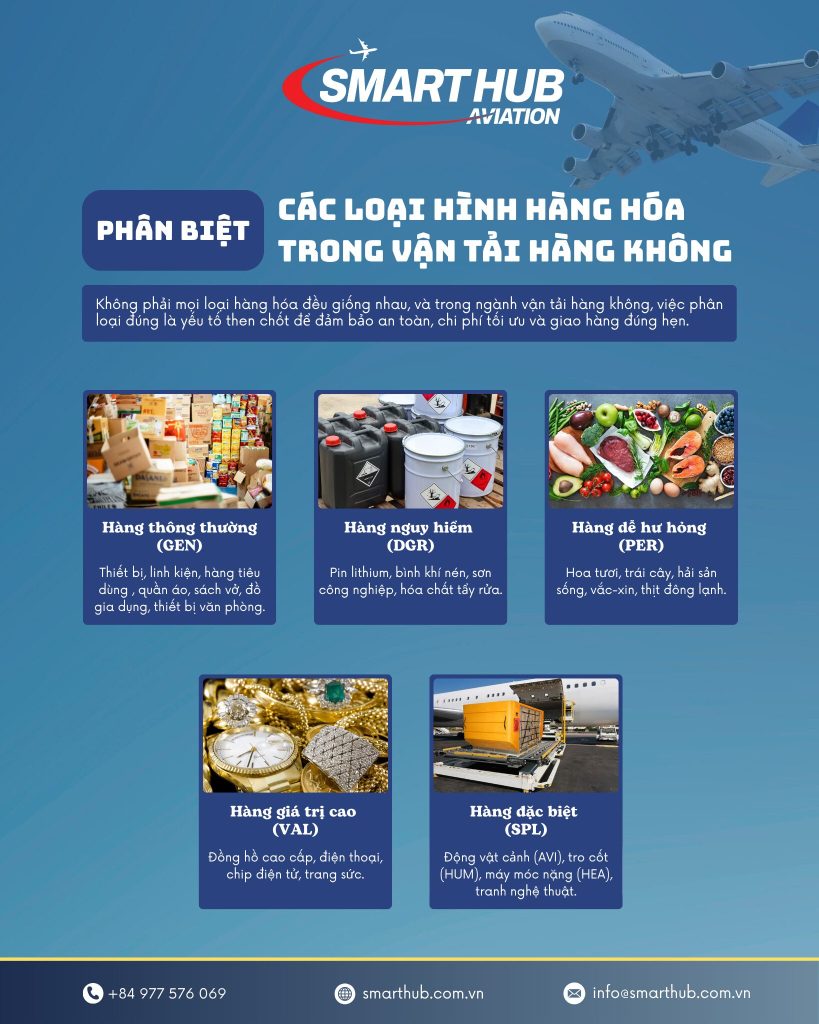 Classification of Cargo Types in Air Freight Transport - SMART HUB