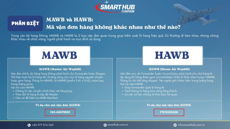 Phân Biệt MAWB Và HAWB Trong Vận Tải Hàng Không: Những Điều Doanh ...