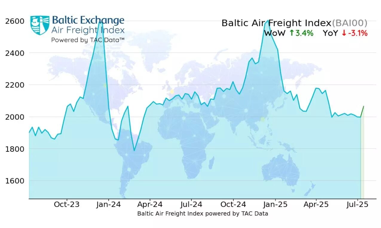 Air Freight Rates Rebound Globally: A Sign of Recovery Amid a Quiet ...